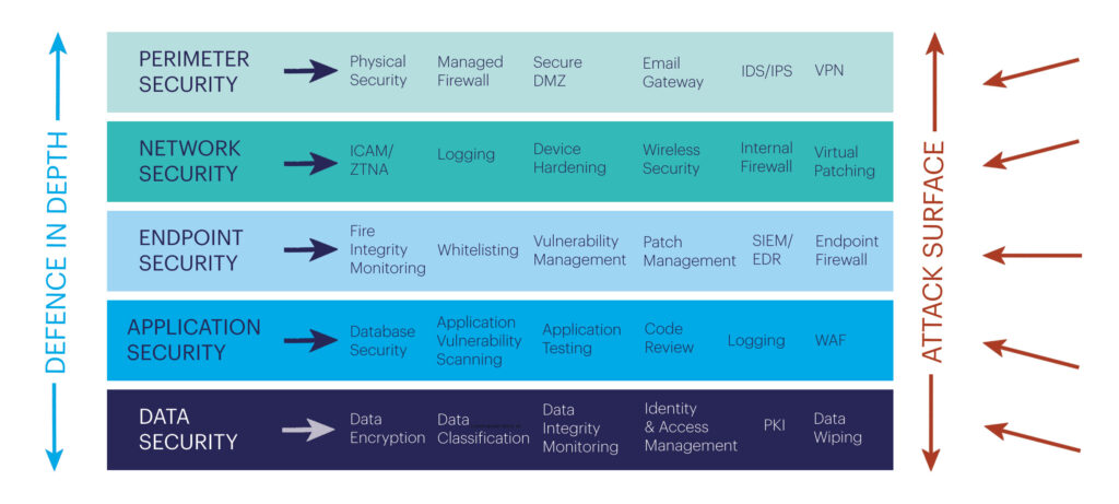 Industrial Cyber Security | ITI Group
