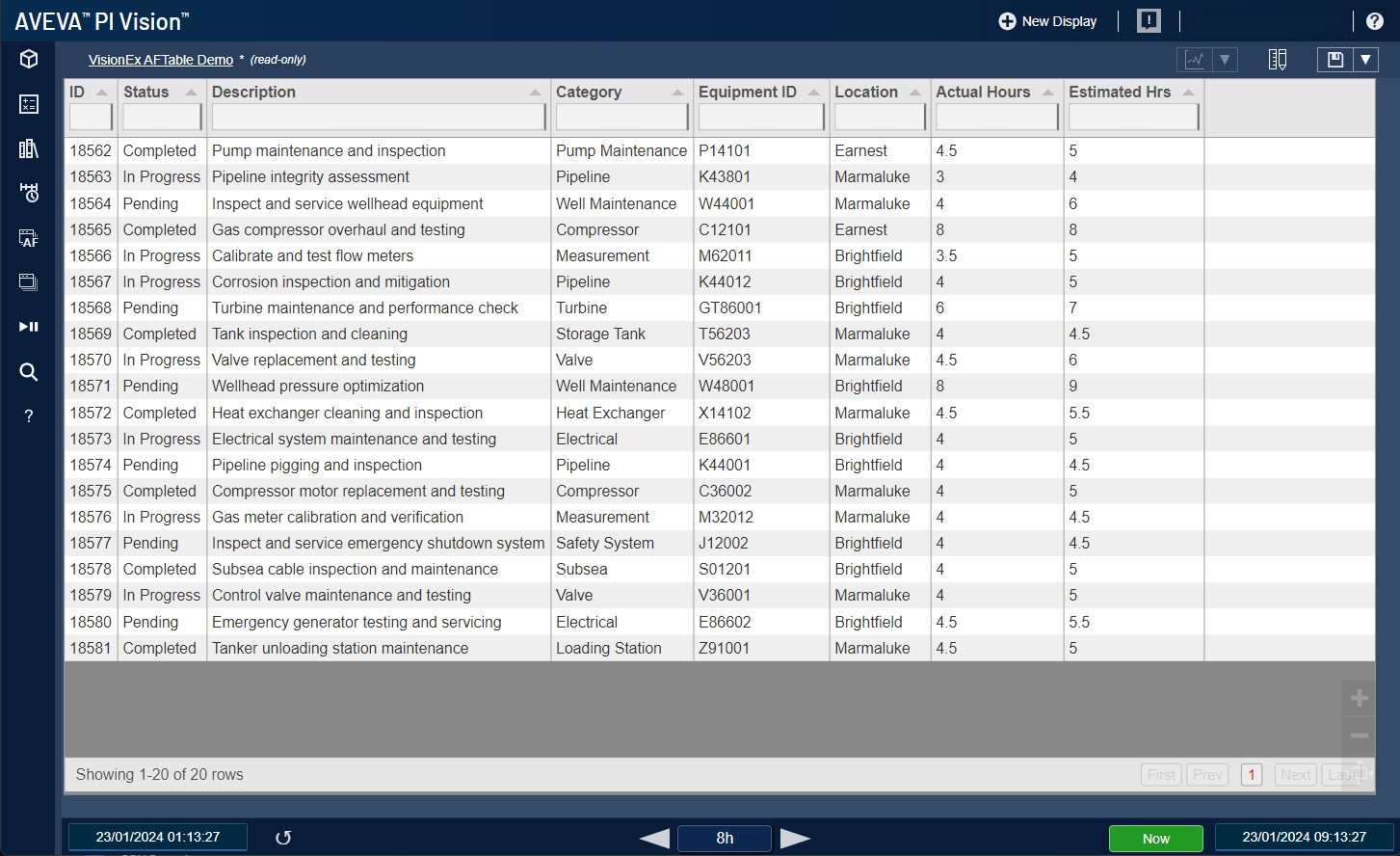 PI VisionEx | ITI Group