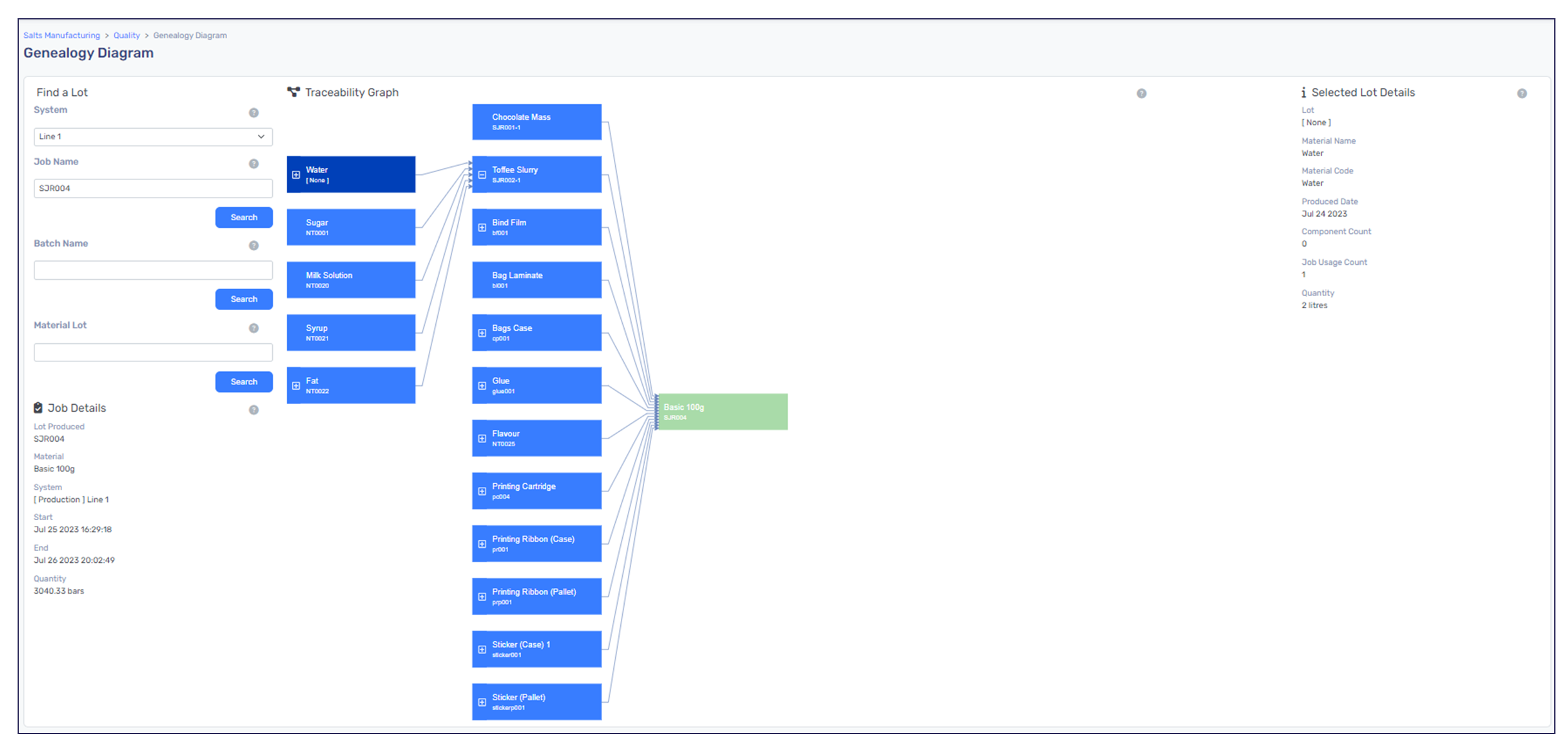 Track & Trace | ITI Group