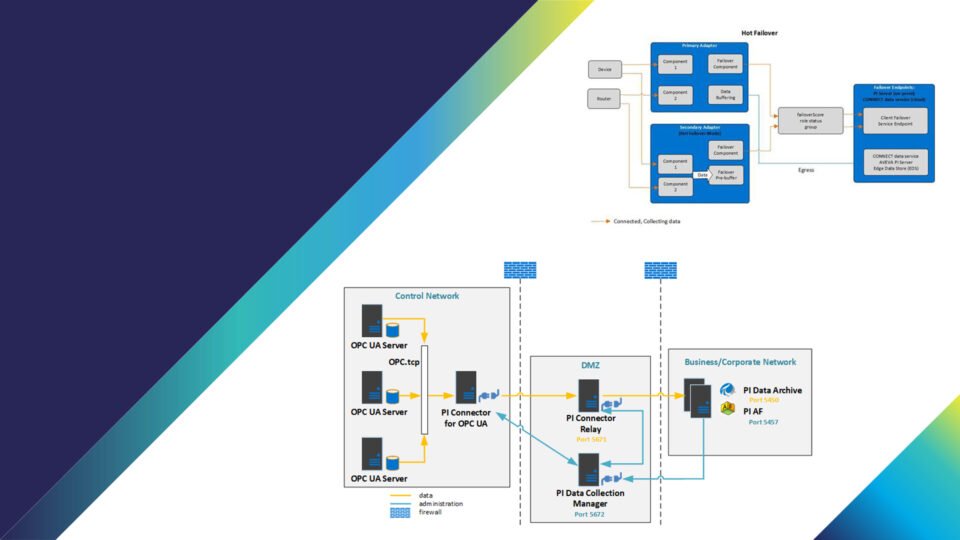 PI System Support: Building Compliant OT Architecture with Modern ...