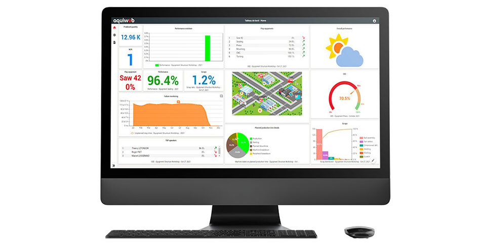 Aquiweb MES Software | ITI Group